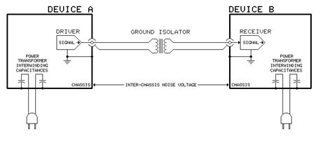 Ground Loop Interference