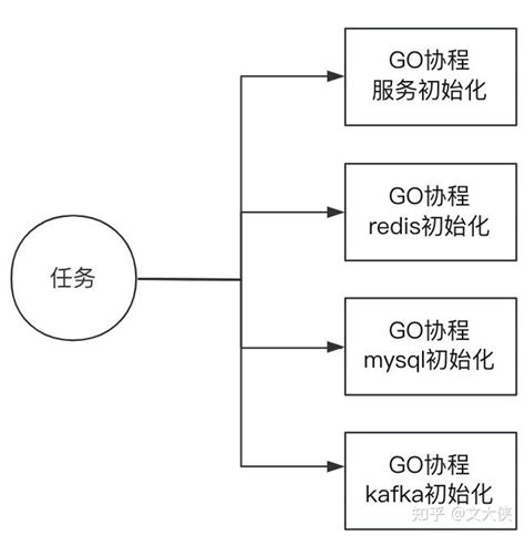 golang 错误处理channel error真的香 知乎