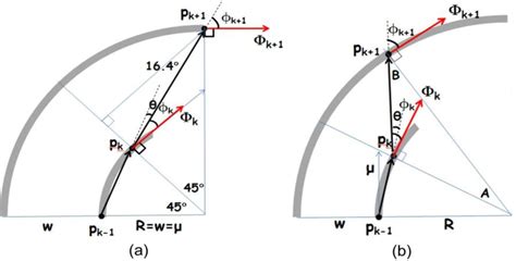 Figure 1 From New Minutiae Detection Algorithm From Fingerprint Image