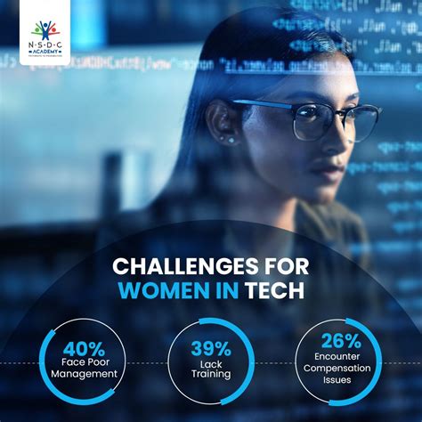 Nsdc Academy On Linkedin Nsdc Nsdcacademy Upskilling Reskilling Skilling Edtech