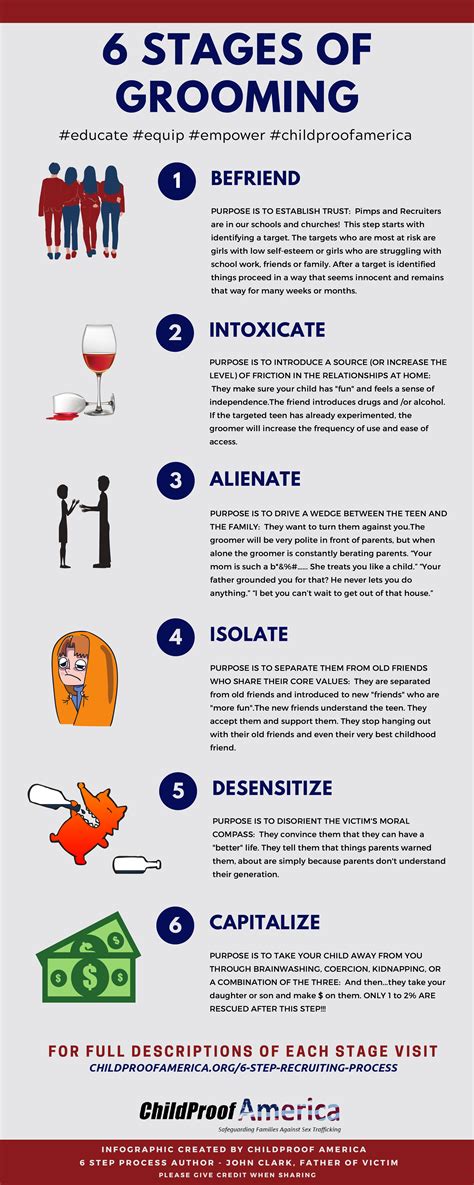 What Is Grooming Process Ideas Of Europedias