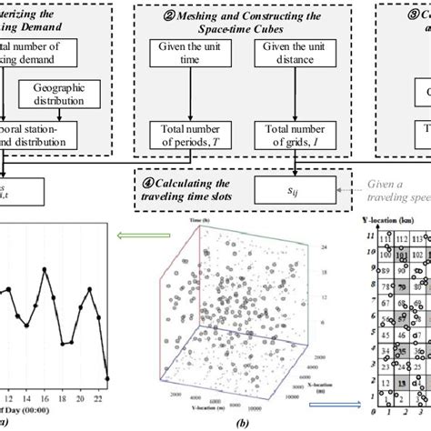 The Logic Of Instance Generation Download Scientific Diagram