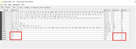 Split Values And Obtain The First And The Last Variable Knime Analytics Platform Knime