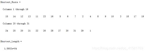 蚁群算法matlab实现（含代码）蚁群算法计算一元二次方程 Csdn博客