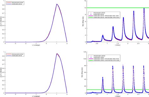 Figure 5 From A Synchronization Capturing Multi Scale Solver To The