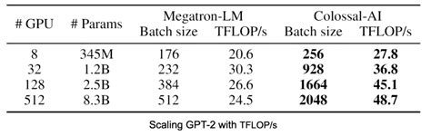 Github Opengithubs Github Weekly Rank Github开源项目 每周📈飙升榜 Top20 每周一早上8点更新
