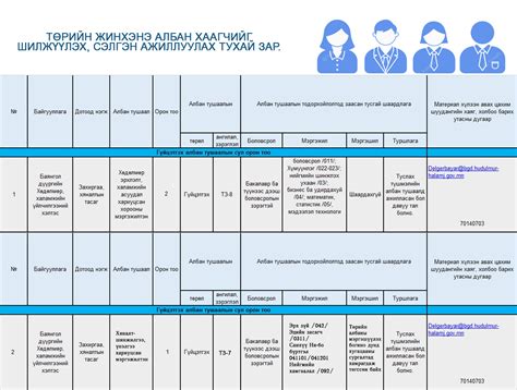 Баянгол дүүргийн Хөдөлмөр халамжийн үйлчилгээний хэлтэс
