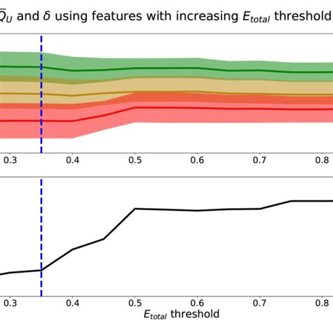 A Q U Means Lines And Standard Deviations Shaded Area Using Download Scientific Diagram