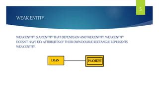 Representation Of Entity Relationship Diagram In Data Base Managemnet System PPT
