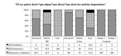Distribution Of Ungrammatical Utterances In The Co Referential Download Scientific Diagram