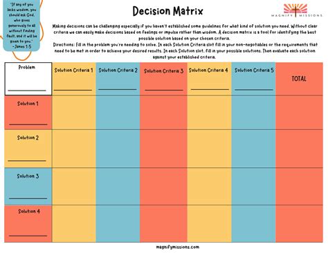 Decision Matrix Template — Magnify Missions