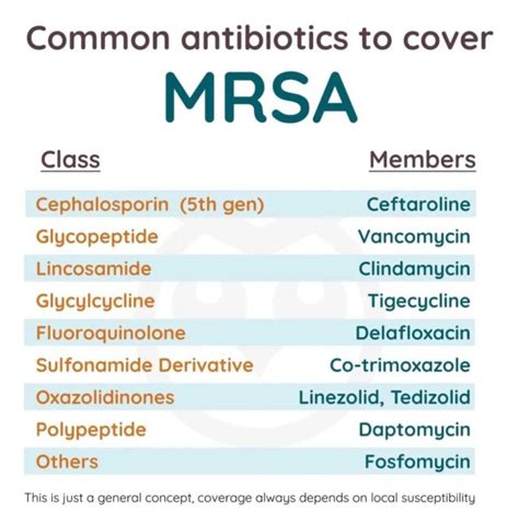 ⚫️antibiotics That Cover Mrsa⚫️ Fartashia Jawaid Pharm D Rph