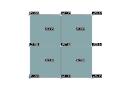 pyvista data model — pyvista 0 46 0 documentation