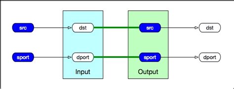nf conntrack ip conntrack 格式详解 ·