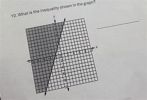 10 What Is The Inequality Shown In The Graph Studyx