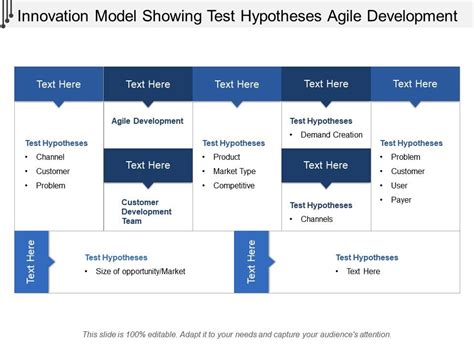 Innovation Model Showing Test Hypotheses Agile Development PowerPoint Slide Templates Download