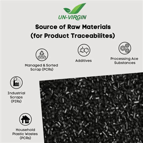 เม็ดพลาสติกรีไซเคิล Pcr Pp รับแรงกระแทกสูง High Impacted Psm Plasitech