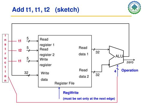Ppt Computer Organization And Architecture Chapter 5 The Processor