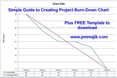 Burn Down Chart Template