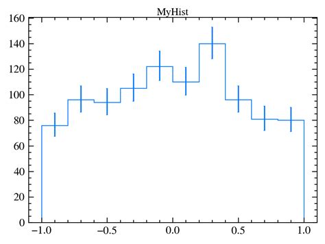 Root Unified Histogram Interface Uhi
