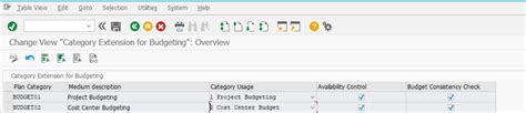 Cost Budget And Availability Control On SAP ECC A SAP Community