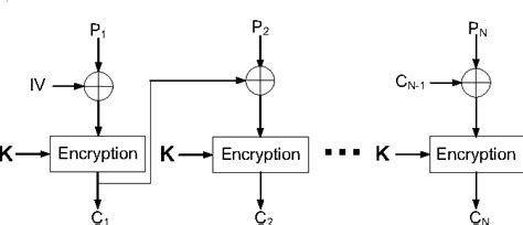 Figure 1 From An Energy Efficient Link Layer Security Protocol For Wireless Sensor Networks