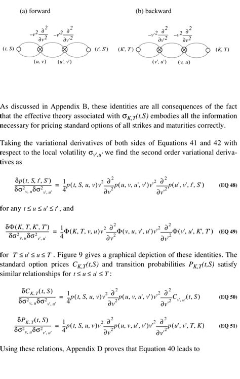 Second Order Variational Derivatives Of The Forward And Backward Download Scientific Diagram