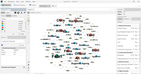 Social Network Analysis