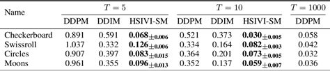 table 1 from hierarchical semi implicit variational inference with application to diffusion