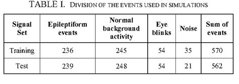 Figure 2 From Classification Of Epileptiform Events In Eeg Signals