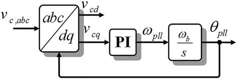 srf‐pll for extracting the phase and frequency of the common bus