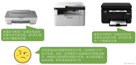 【操作系统】王道考研 P64 66 Io软件层次结构、io核心子系统、假脱机技术（spooling技术）操作系统 假脱机 Csdn Csdn博客