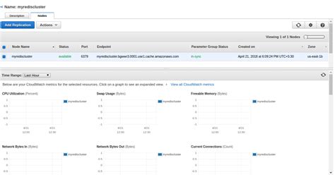 Redis Sentinel — High Availability Everything You Need To Know From Dev To Prod Complete Guide