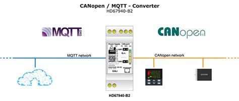 IIOT Protocol Converters MasTec