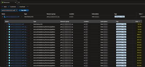 Configure Azure Data Factory Per Pipeline Billing