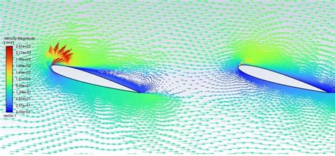 Aerodynamic Characteristics Of Multiple Tandem Airfoils In Ansys Fluent