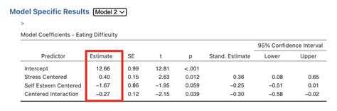 Activity 6 Moderated Multiple Regression In Jamovi Psychological Research Methods Workbook