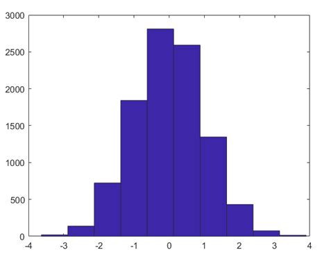 正态分布检验qq图怎么看正态分布 Csdn博客
