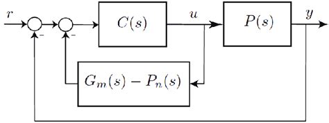Smith Predictor With Modified Dead Time Free Model Download Scientific Diagram