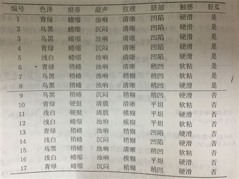 信息熵、信息增益、信息增益比 腾讯云开发者社区 腾讯云