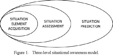 Figure 1 From Network Security Situation Prediction Based On Lstm