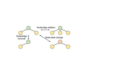global counterfactual explainer for graph neural networks deepai