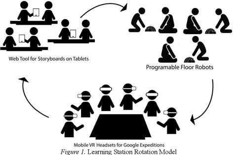 Figure 1 From Technology Enhanced Embodied Learning Designing And Evaluating A New Classroom