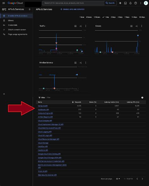 where can i view latency statistics in microsoft azure for openai