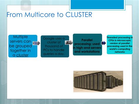 Inside Parts Of The CPU DIGITAL TECHNOLOGY