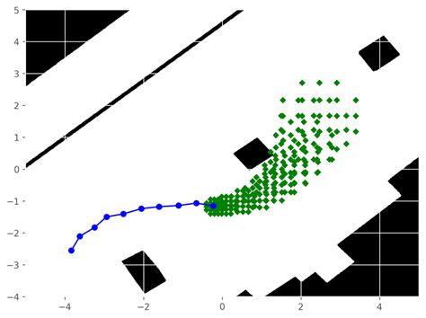Examples From Each Dataset Of The Optimisation Component Of The Download Scientific Diagram