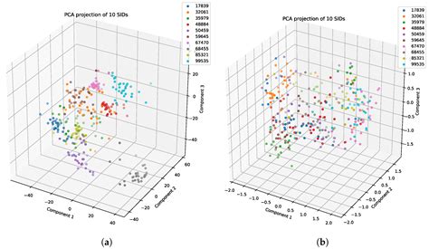 St Deepgait A Spatiotemporal Deep Learning Model For Human Gait