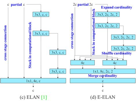 YOLO系列又双叒更新详细解读YOLOv 的改进模块 知乎