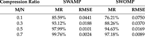 Reconstruction Performance Of Ecg Signals Via Different Reconstruction Download Scientific