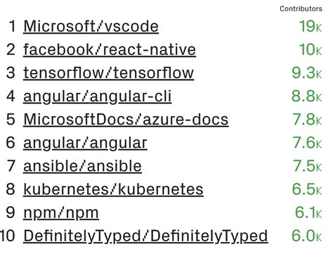 Tech Trends Showdown🏆 React Vs Angular Vs Vue By Andrei Neagoie